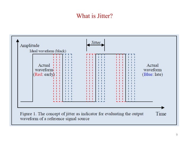 An Introduction to Eye Diagram, Phase Noise and Jitter | PPTX