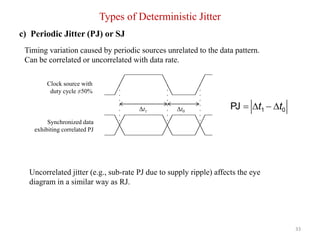 An Introduction to Eye Diagram, Phase Noise and Jitter | PPT