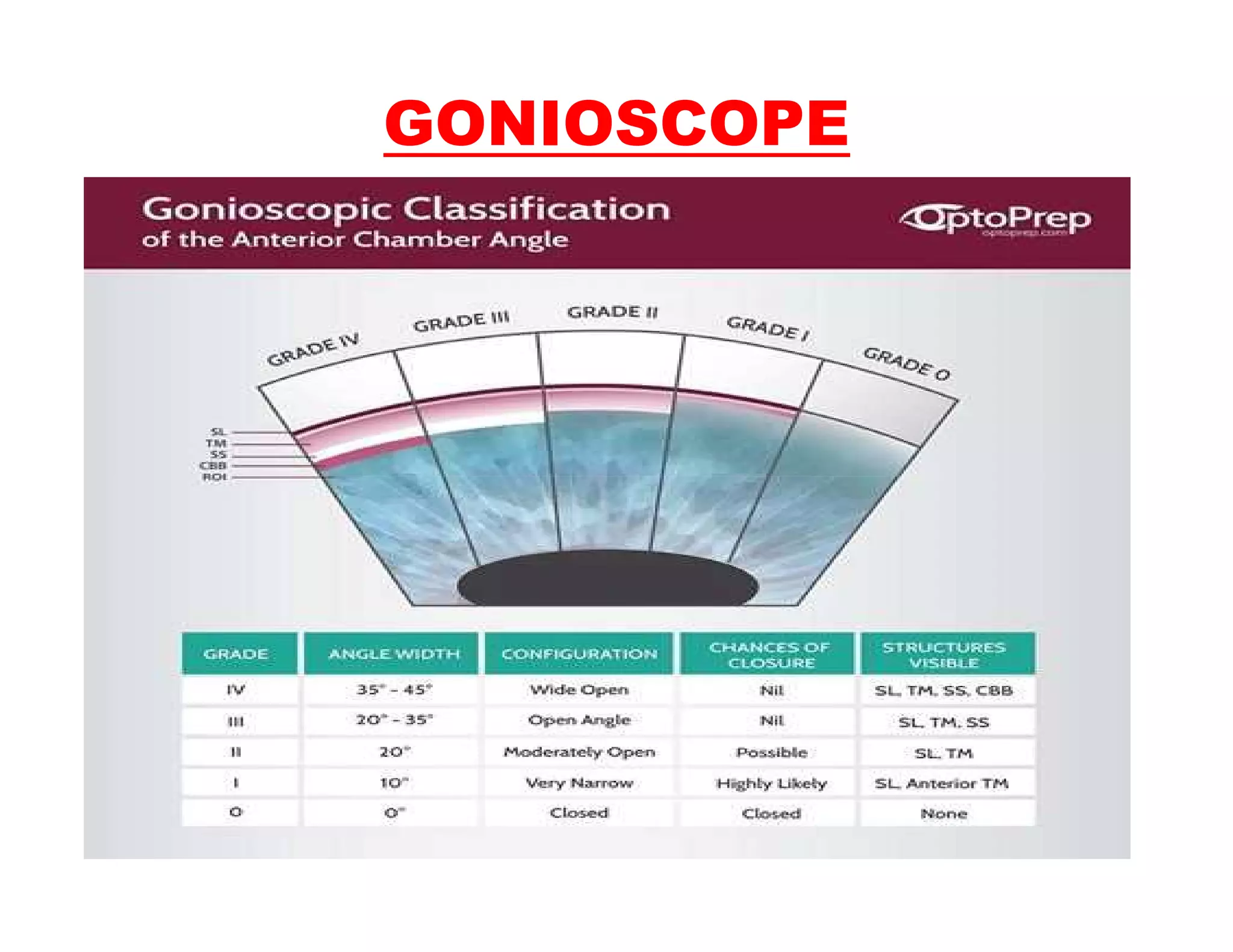 Eye disorders | PDF | Eye and Vision Conditions | Diseases and Conditions