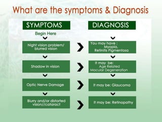 Eye disorders ppt | PPTX
