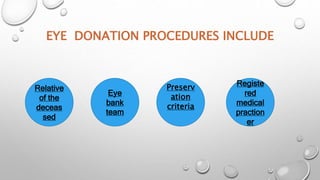 Eye donation | PPTX