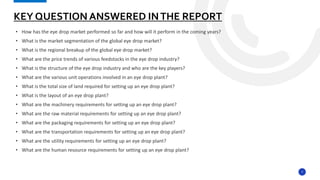 Detailed Project Report on Setting up a Eye Drop Manufacturing Plant | PPTX