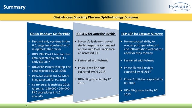 Ophthalmology Innovation Showcase 1 - EyeGate Pharma | PPT