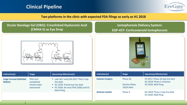 Ophthalmology Innovation Showcase 1 - EyeGate Pharma | PPT