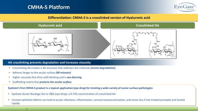 Ophthalmology Innovation Showcase 1 - EyeGate Pharma | PPT