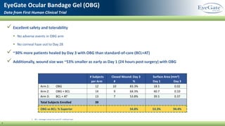 Ophthalmology Innovation Showcase 1 - EyeGate Pharma | PPT
