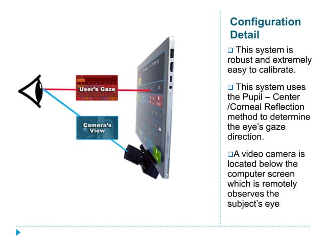 Eye Gaze Communication system | PPTX | Operating Systems | Computer ...