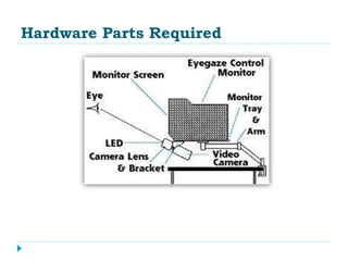 Eye Gaze Communication system | PPTX