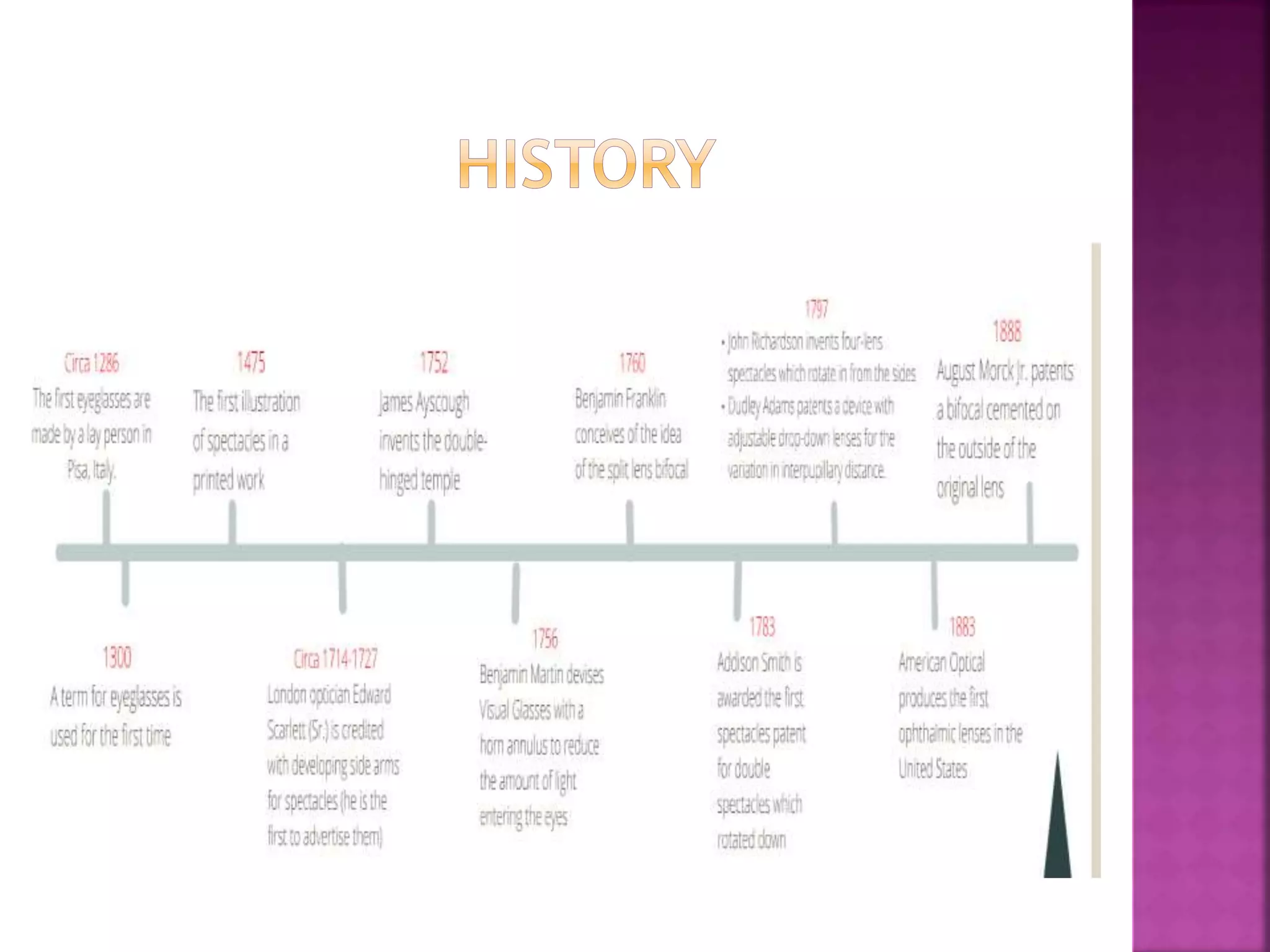 Evolution of eye glass | PPTX