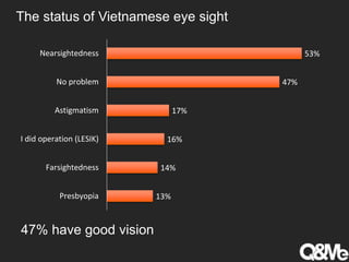 Eye glass market in Vietnam | PPTX