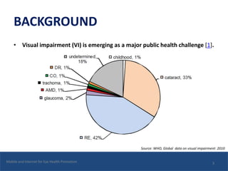 Eye health Promotion using technology | PPTX
