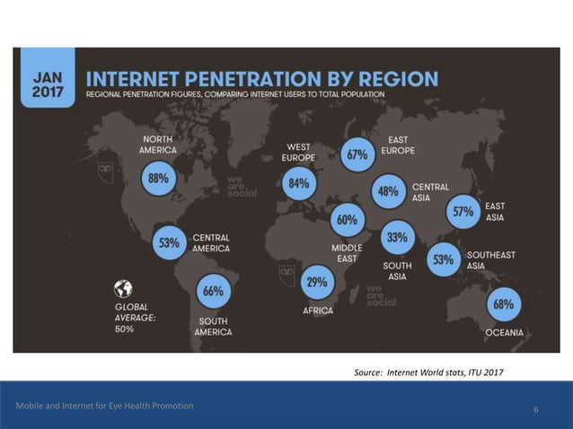 Eye health Promotion using technology | PPTX | Eye and Vision ...
