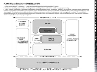Eye Hospital Literature | PPTX