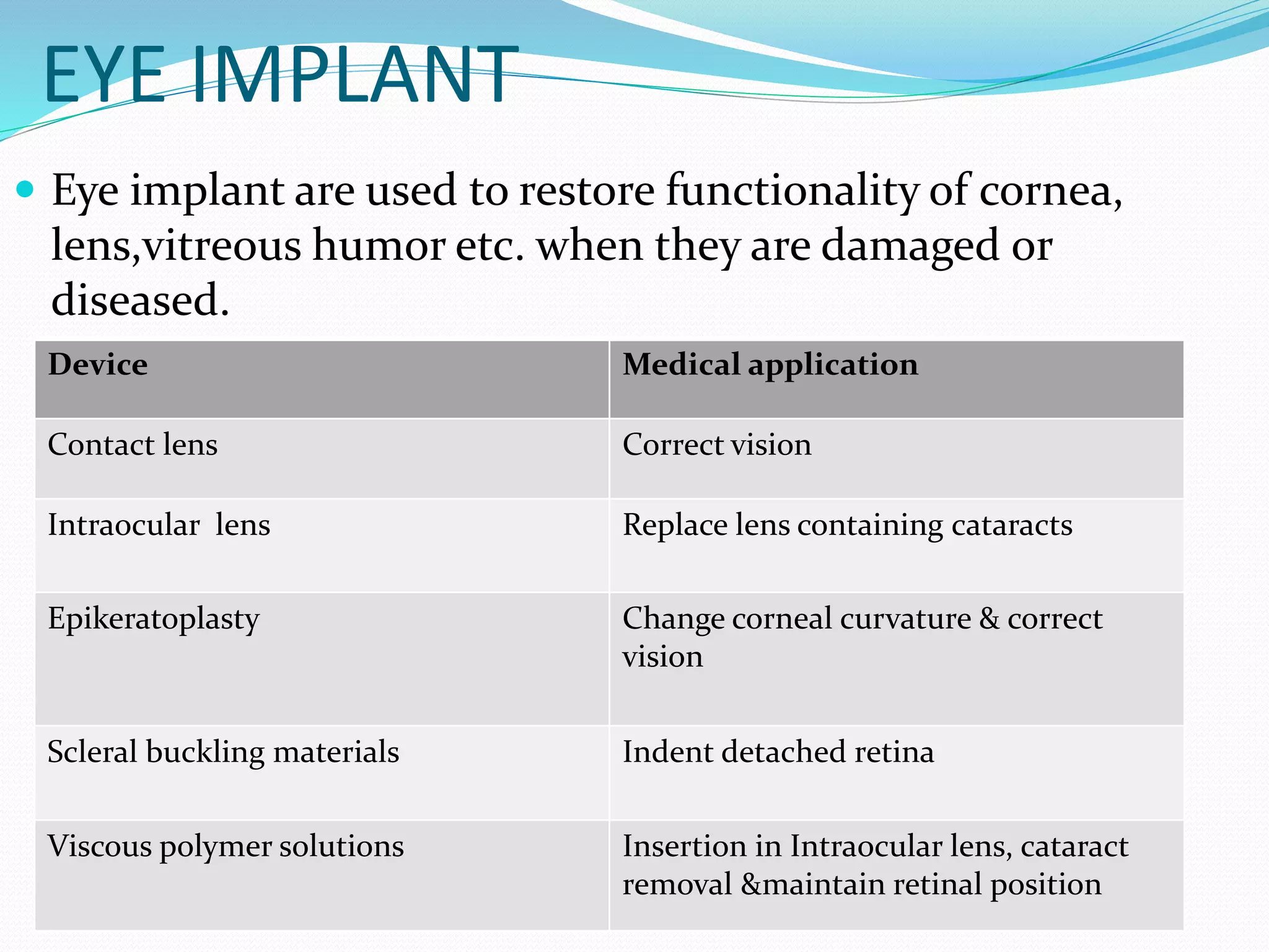 Eye implants ,tissue adhesive | PPT