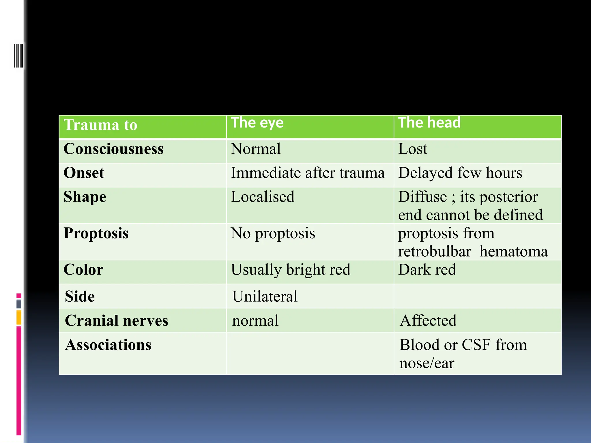 Eye Injuries6515615615616251561191956.pptx