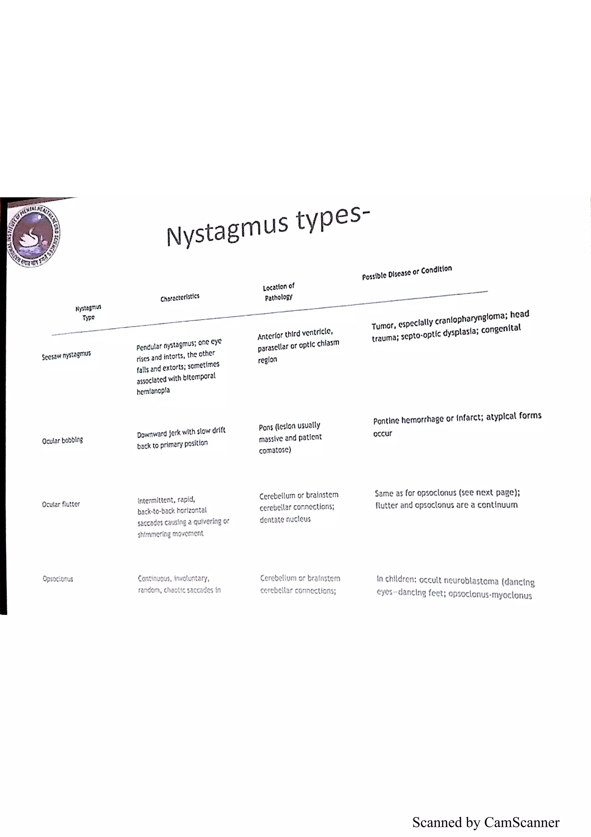 Eye movements in neurological examination : Nystagmus | PDF