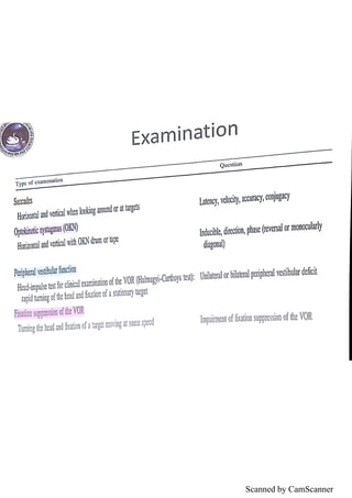 Eye movements in neurological examination : Nystagmus | PDF