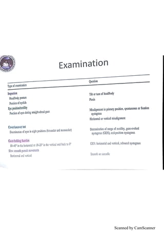 Eye movements in neurological examination : Nystagmus | PDF