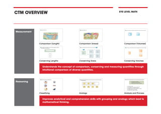 Eyelevel-Math-Curriculum and Methods.pdf