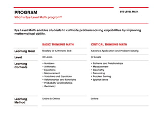 Eyelevel-Math-Curriculum and Methods.pdf
