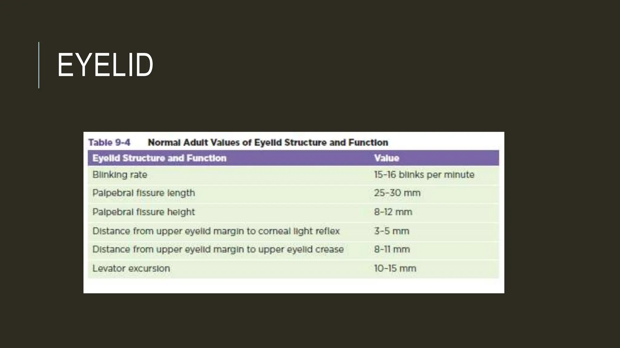 Eyelid, Lacrimal System, and Orbital Examination (1).pptx