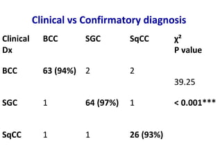 Eyelid malignancies in Bangladesh.ppt
