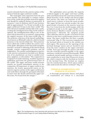 Eyelid Reconstruction CME Article Dr. McClellan | PDF