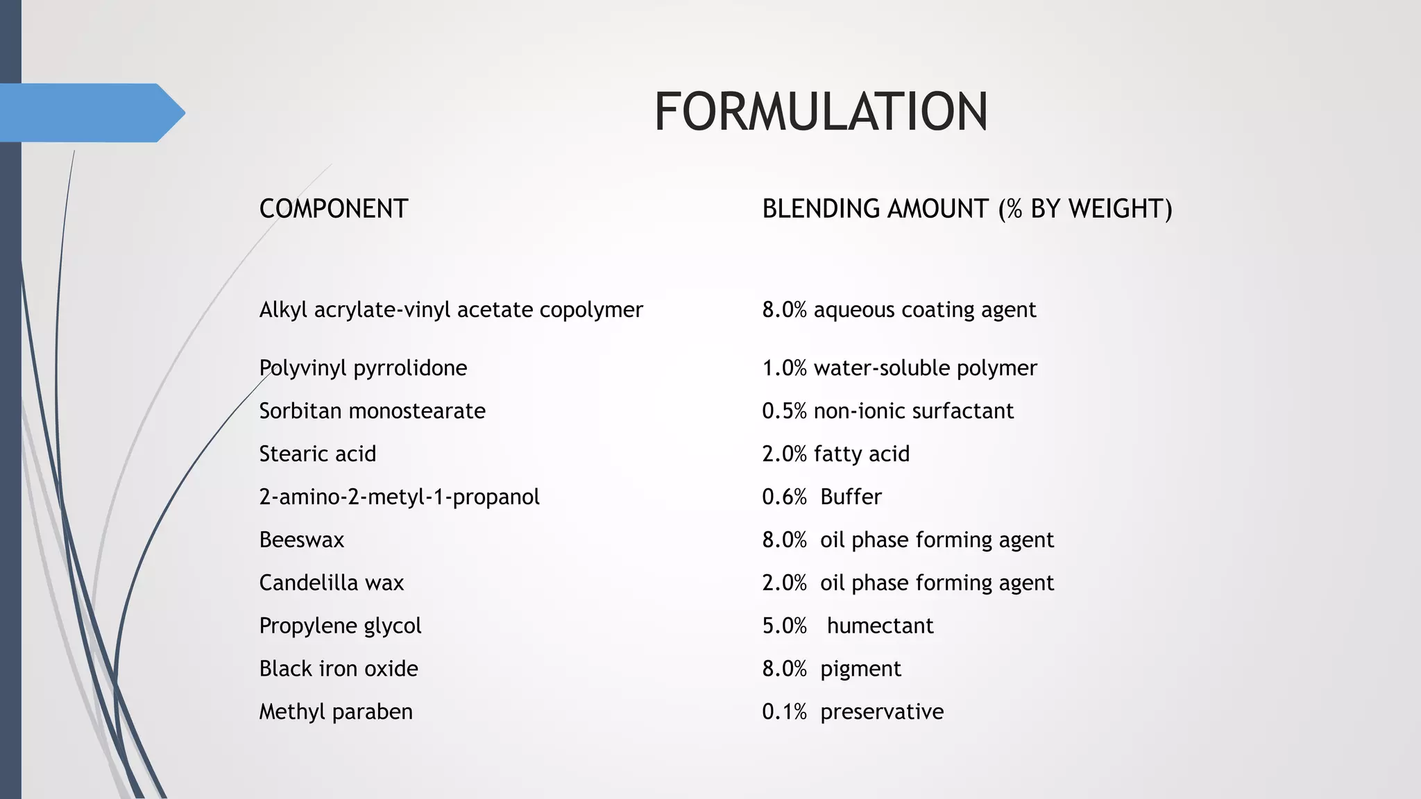 EYE COSMETICS AND ITS FORMULATION AND PROCEDURE | PPTX