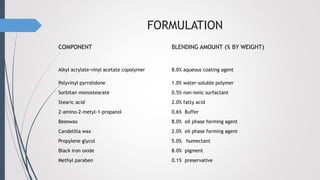 EYE COSMETICS AND ITS FORMULATION AND PROCEDURE | PPTX