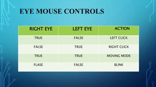 Eye mouse | PPTX