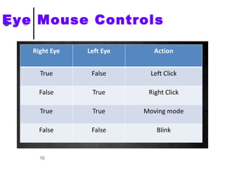 Eye mouse ppt | PPT