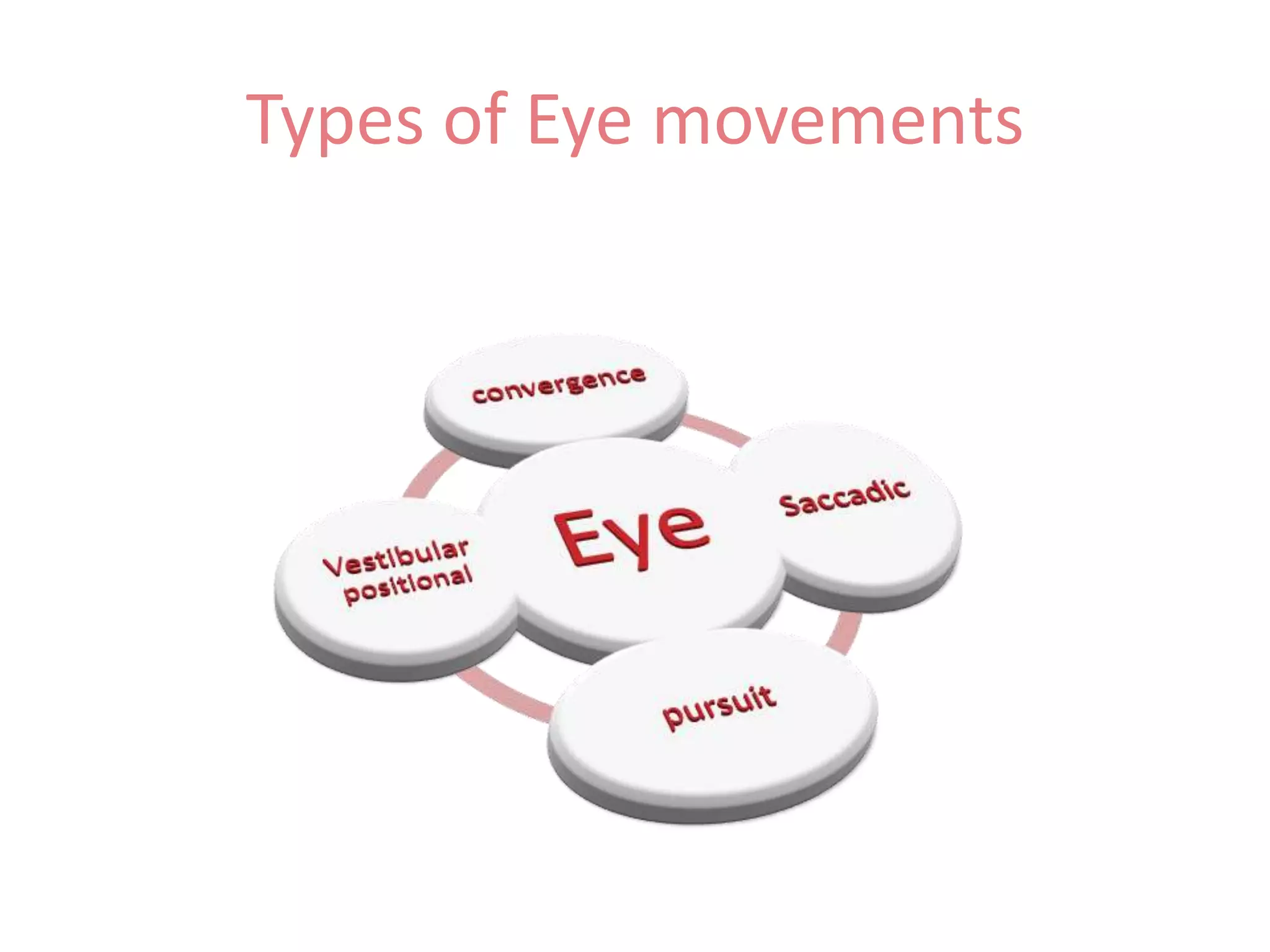 Eye movements examination | PPTX