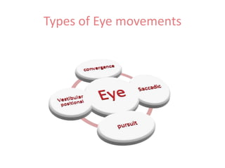 Eye movements examination | PPTX | Eye and Vision Conditions | Diseases ...
