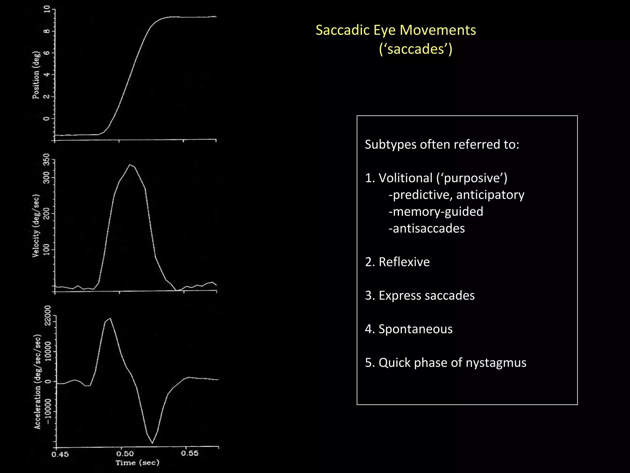 Eye movements - Anatomy, Physiology, Clinical Applications | PPT