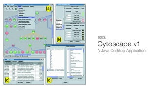 Eyeo 2019-Lightning-Cytoscape | PPT