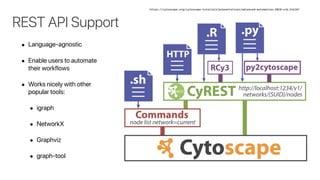 Eyeo 2019-Lightning-Cytoscape | PPT