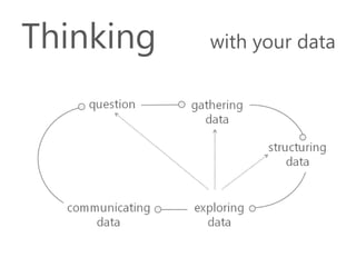 eyeo 2014 - Thinking with Data | PPTX