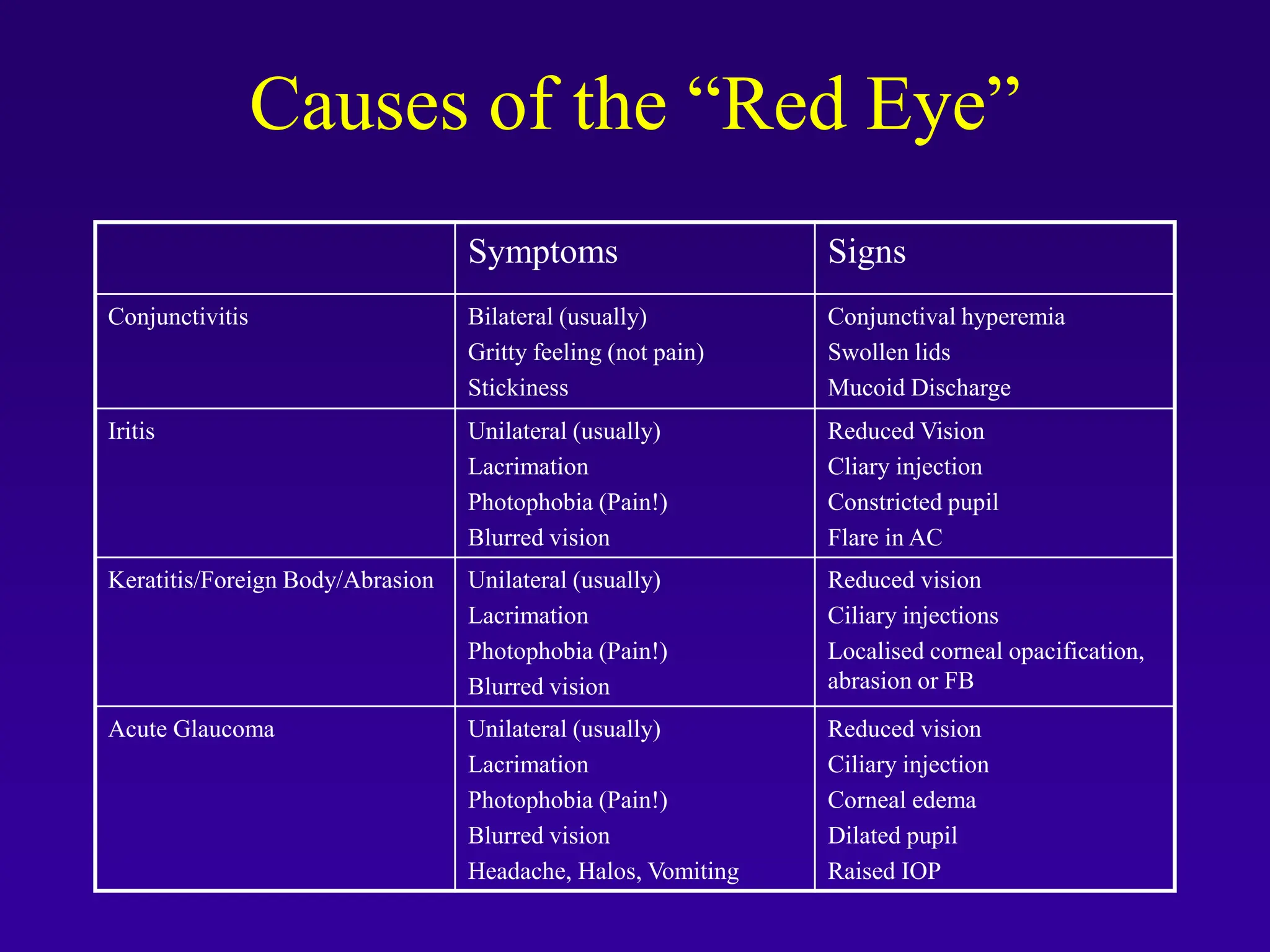 Eye Ophthalmologic Emergencies.......... | PPT
