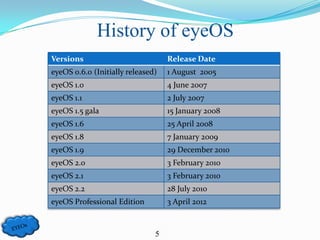 Eyeos | PPTX