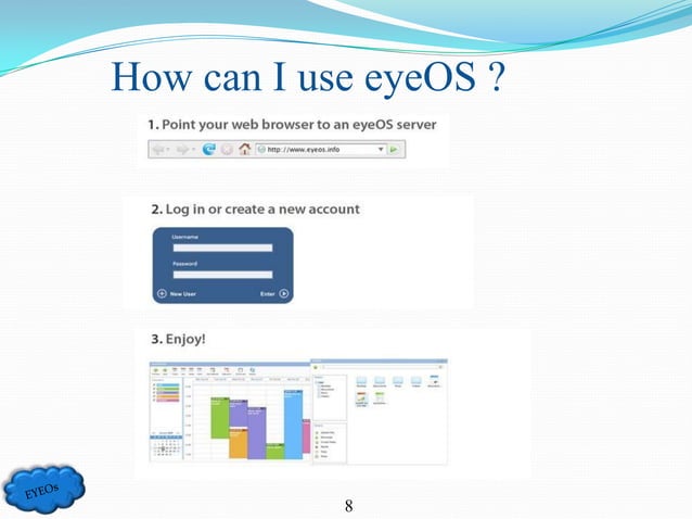 Eyeos | PPT