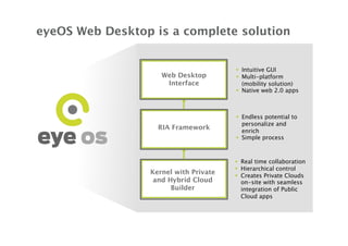 Eye Os May 2011 V2.0 | PDF