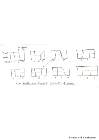 Eye pattern technique | PDF