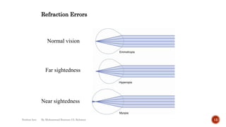 Eye physiology from guyton and halls physiology Part 1 | PPTX