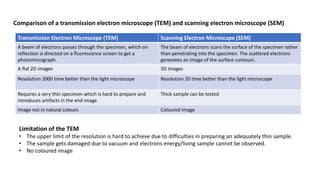 Eye piece graticule calibration | PPTX