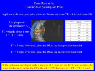 Eye plaque Therapy - PS Iyer Oration Talk Mumbai(1).pdf