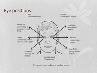 Eye positions＆internal representation smart talk by etozo | PPT
