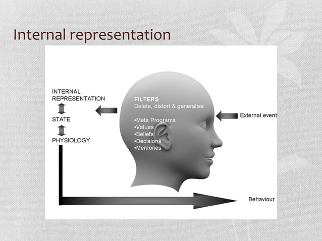 Eye positions＆internal representation smart talk by etozo | PPT