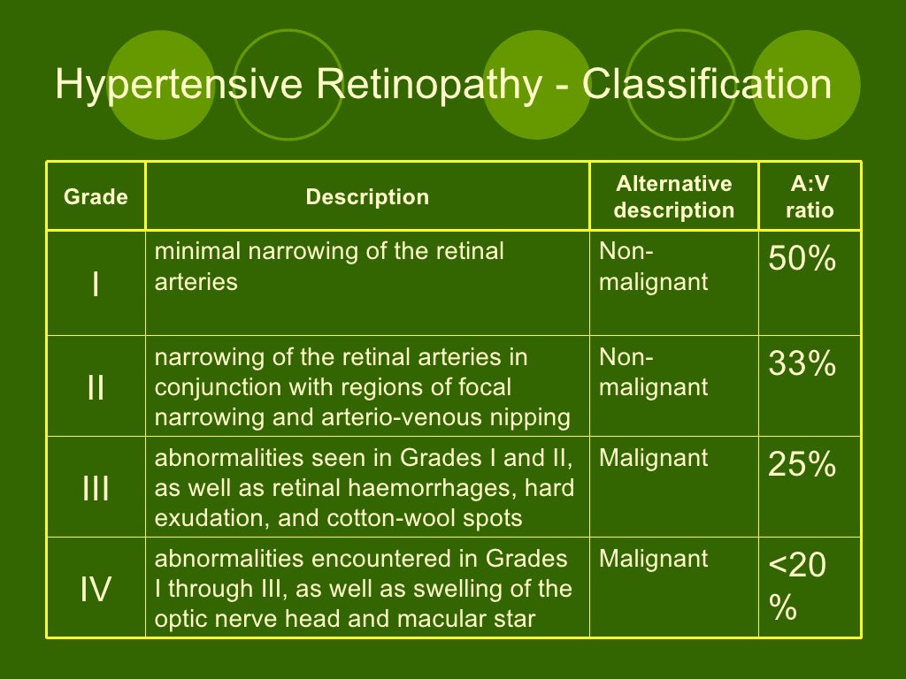 Hypertensive Retinopathy