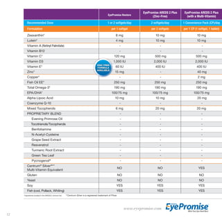 EyePromise Overview Brochure | PDF