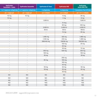 EyePromise Overview Brochure | PDF